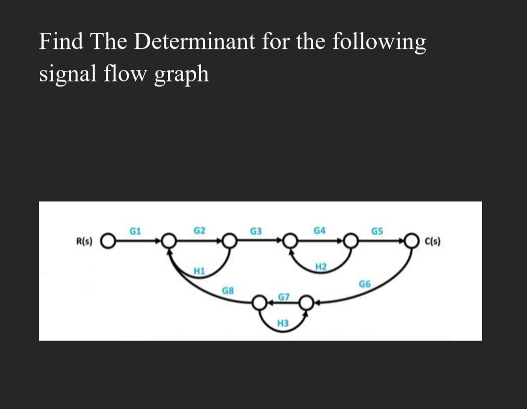 Solved Find The Determinant for the following signal flow | Chegg.com