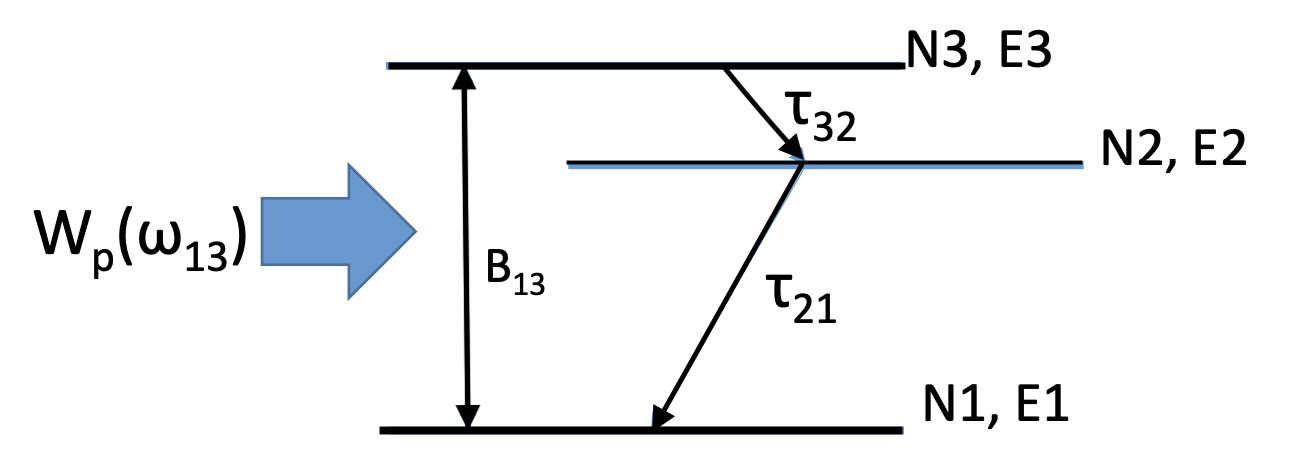 Solved What are the rate equations for N1 N2 and N3 in the | Chegg.com