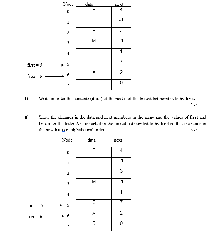 Solved C++An ordered linked list of characters has been | Chegg.com