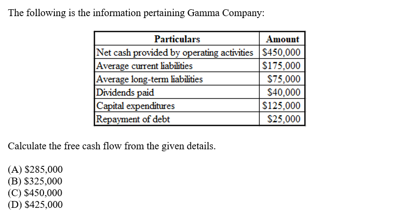 Solved The following is the information pertaining Gamma | Chegg.com