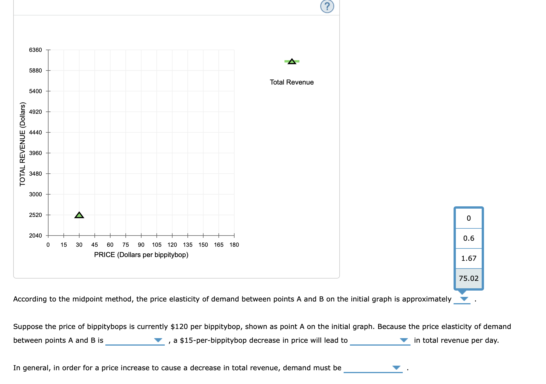 Solved 4. Elasticity and total revenue The following graph | Chegg.com