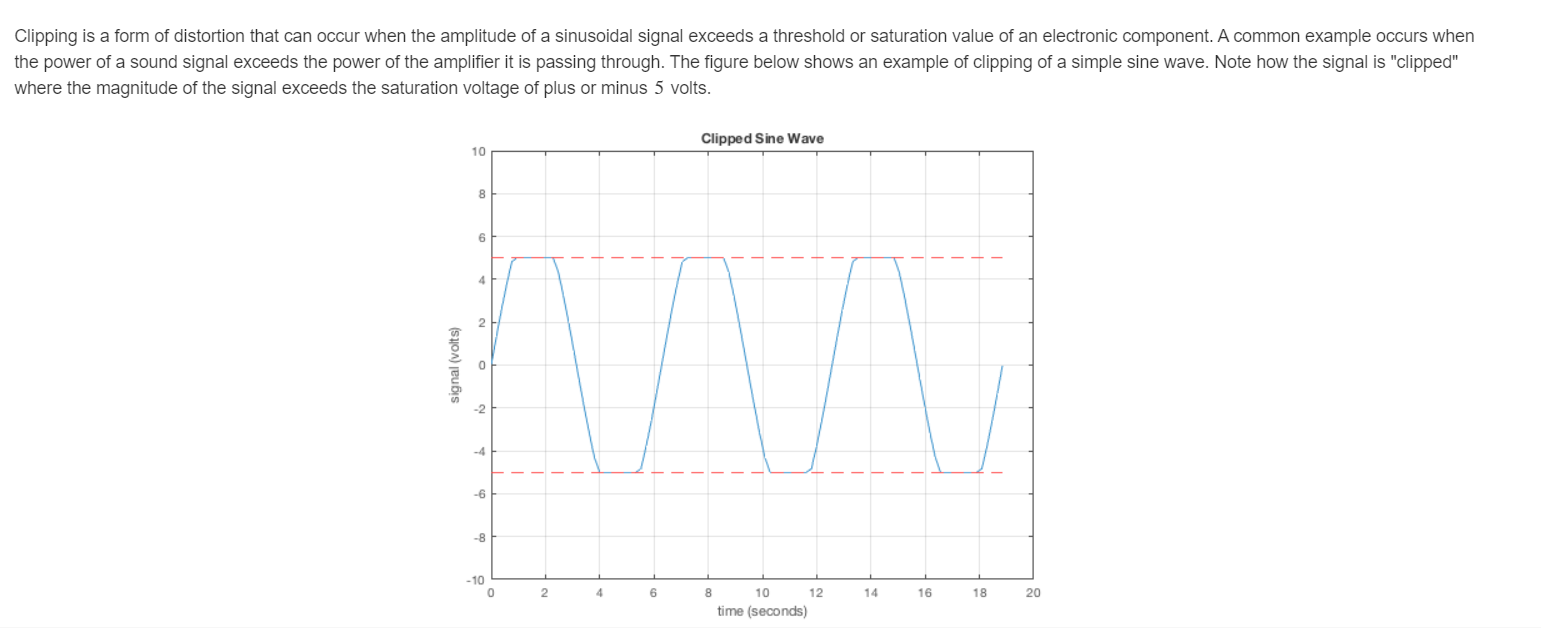 Solved Clipping is a form of distortion that can occur when | Chegg.com