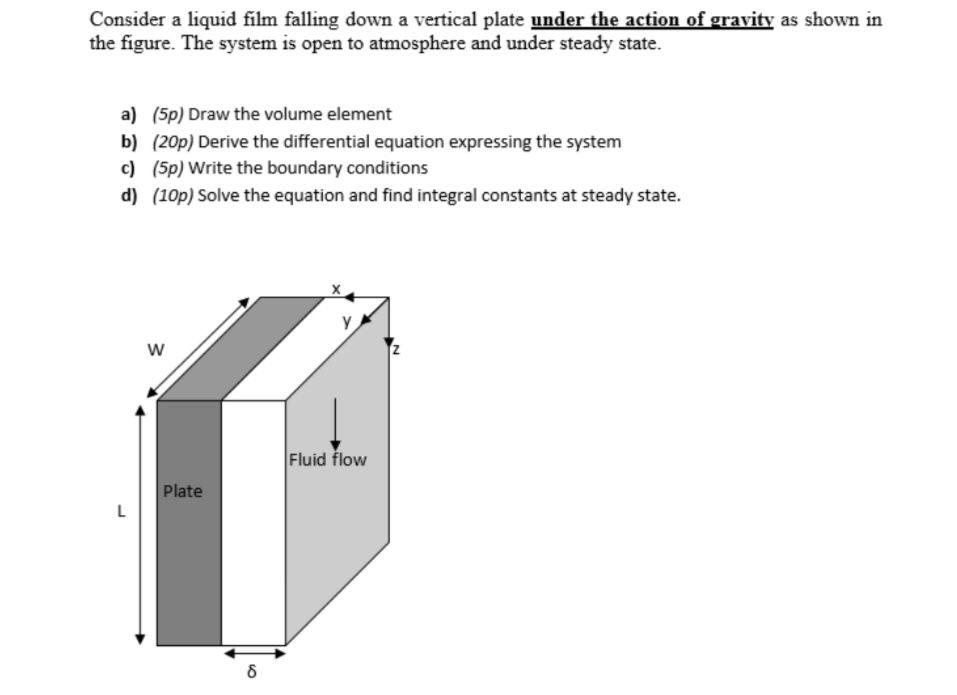 Solved Consider a liquid film falling down a vertical plate | Chegg.com