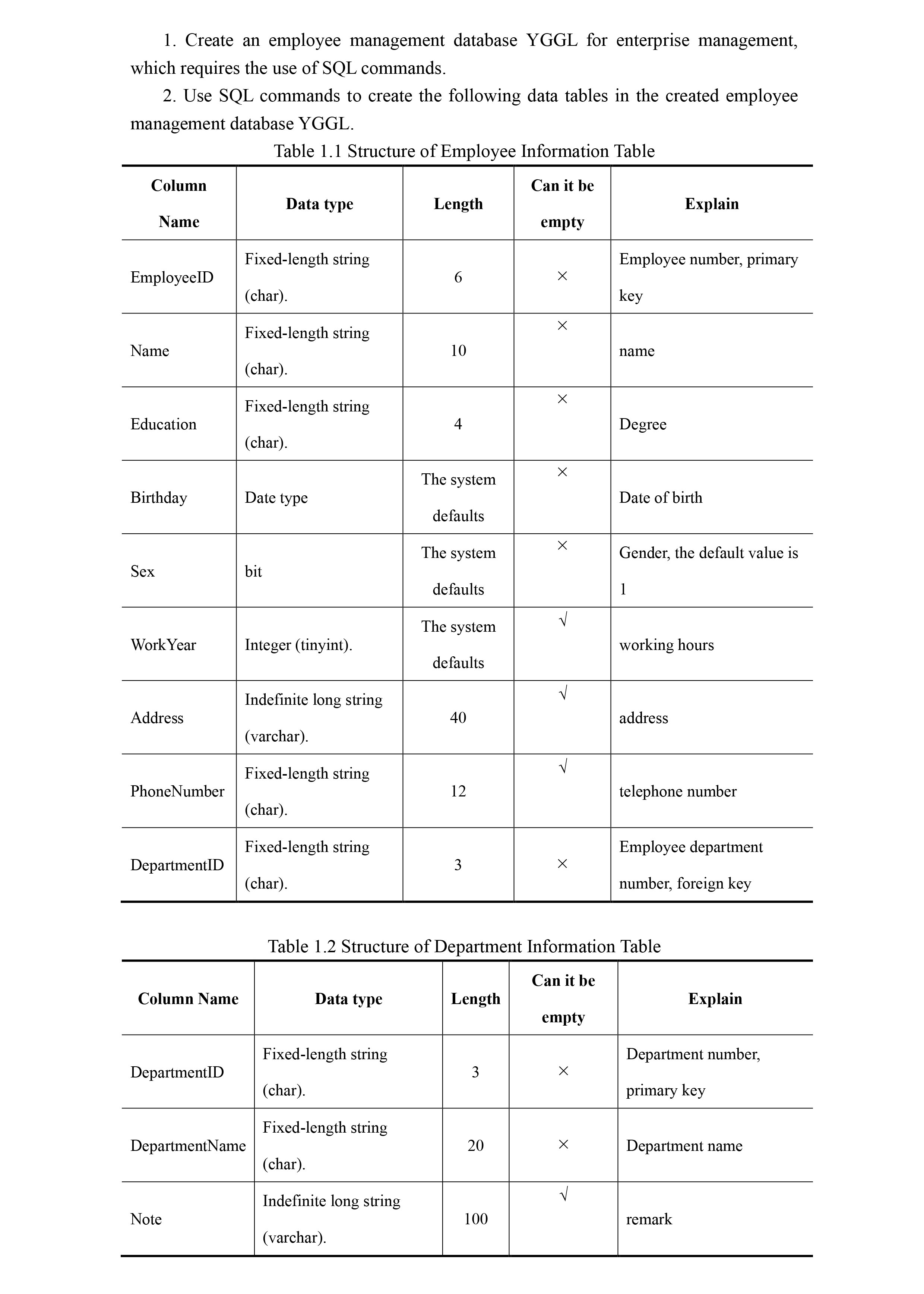 Solved 1. ﻿Create an employee management database YGGL for | Chegg.com