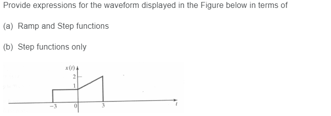 Solved Provide expressions for the waveform displayed in the | Chegg.com