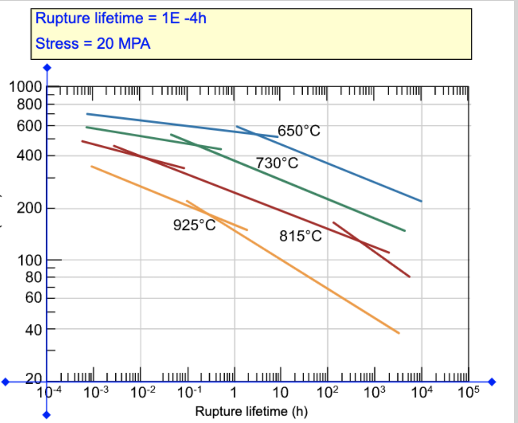 (a) Using Animated Figure 8.32, compute the rupture | Chegg.com