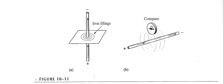 Solved what happens to the compass needle in Figure 10-11 | Chegg.com