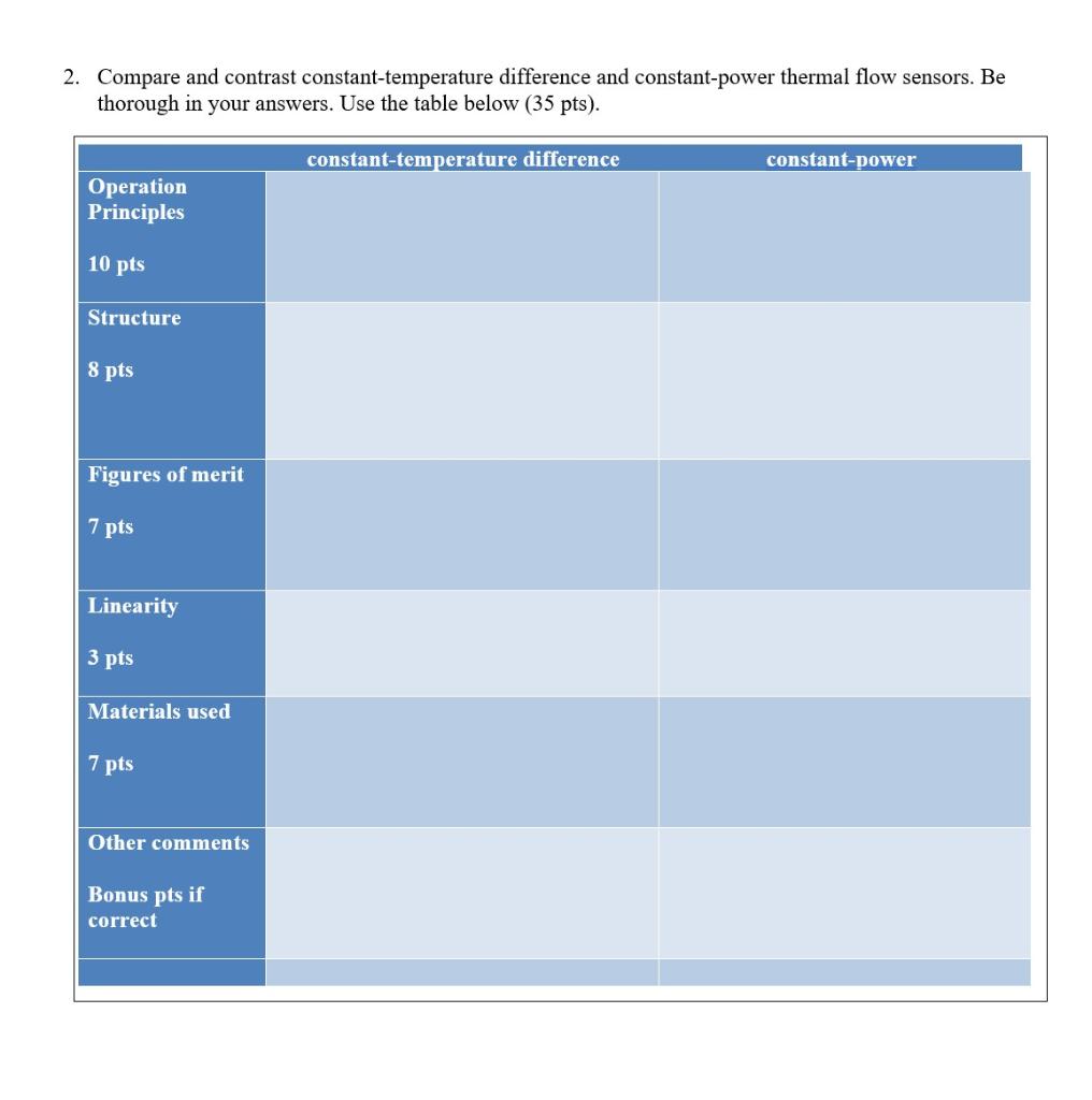 Solved 2. Compare and contrast constant-temperature | Chegg.com