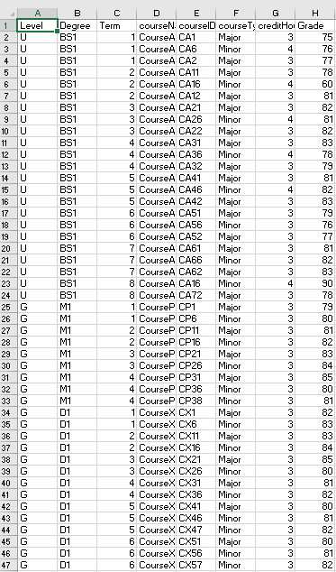 Develop a menu driven complete program that can | Chegg.com