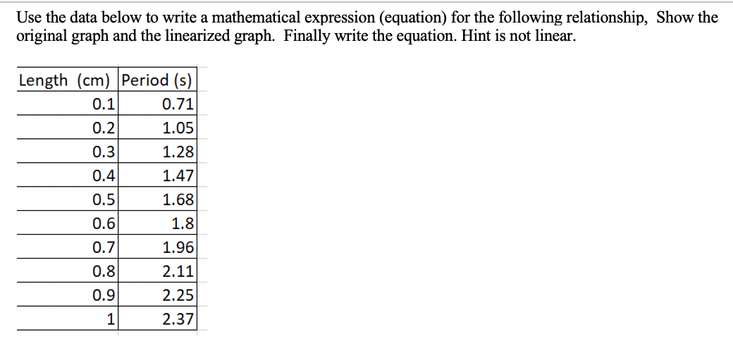 Solved Use the data below to write a mathematical expression | Chegg.com