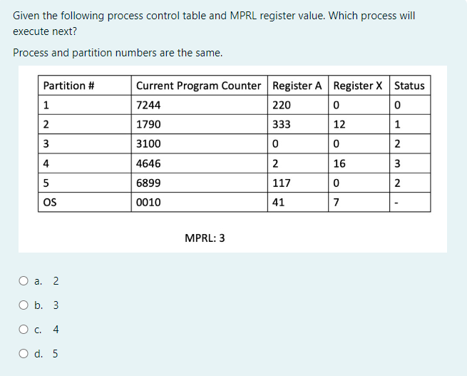 Solved Given the following process control table and MPRL | Chegg.com