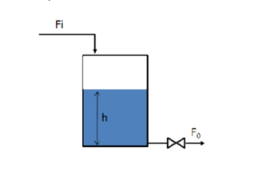 Solved Consider the tank of section area A in the figure | Chegg.com