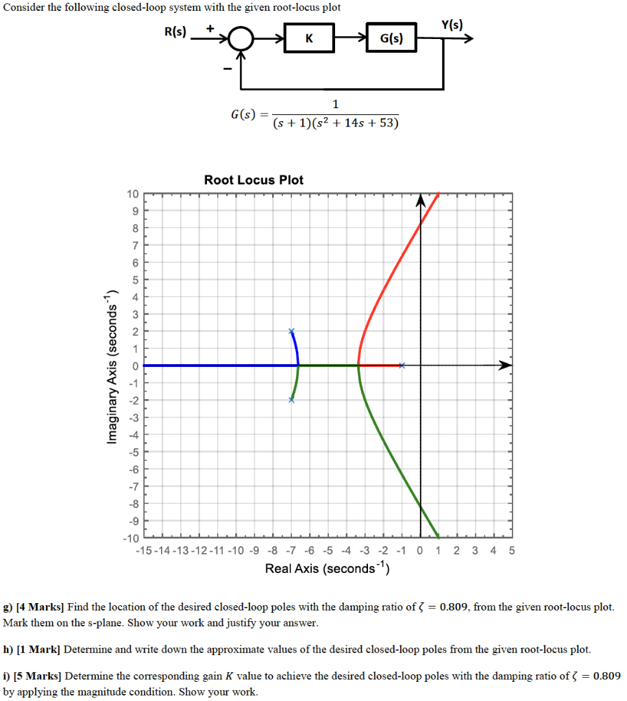 Solved Consider the following closed-loop system R(s) Y(s) K | Chegg.com