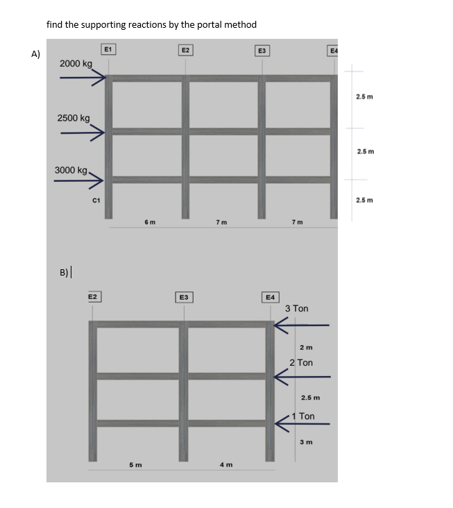 Solved find the supporting reactions by the portal method | Chegg.com