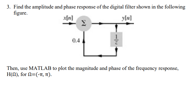 Solved 3. Find the amplitude and phase response of the | Chegg.com