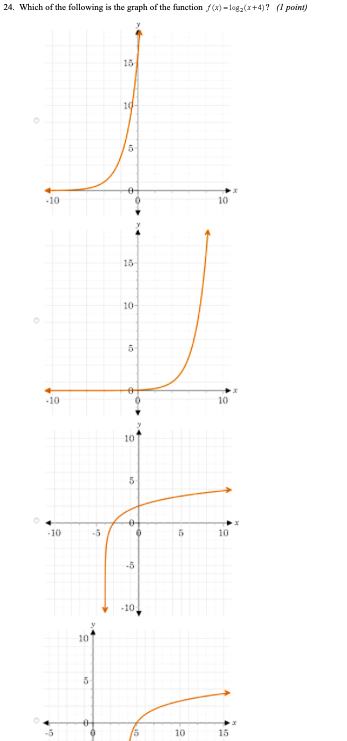 Solved 11. Which of the following functions are odd? Select | Chegg.com