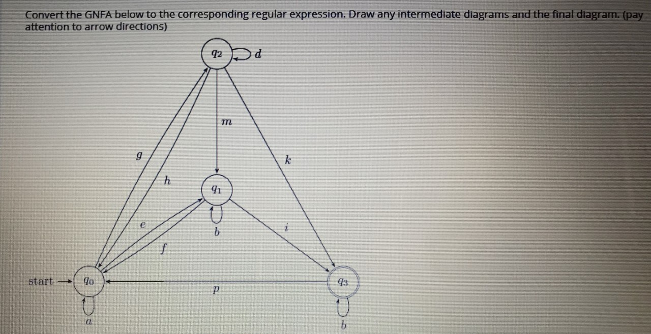 Solved Convert the GNFA below to the corresponding regular | Chegg.com