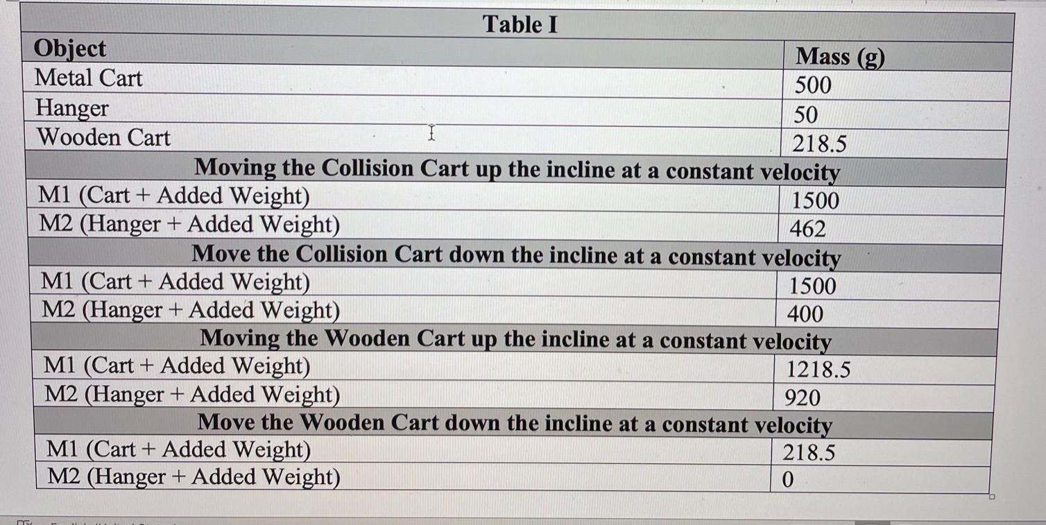 Solved Procedure: The Dynamic Cart Track with a Smart | Chegg.com