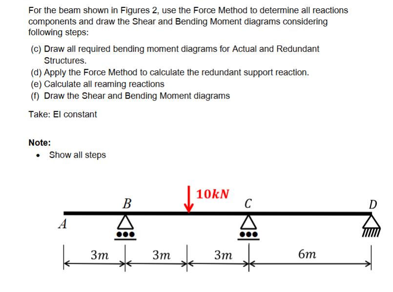 Solved For the beam shown in Figures 2, ﻿use the Force | Chegg.com