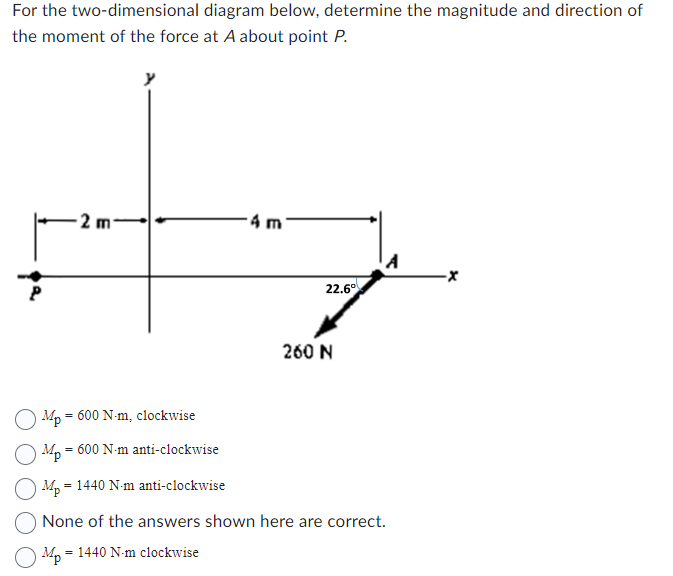 Solved For the two-dimensional diagram below, determine the | Chegg.com
