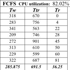 Implement a non-preemptive First Come First Served | Chegg.com