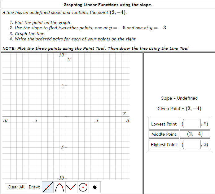 Solved A line has an undefined slope and contains the point | Chegg.com