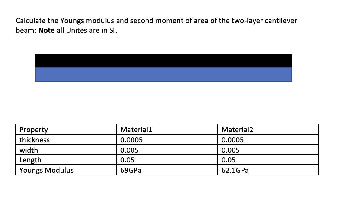 Solved Calculate the Youngs modulus and second moment of | Chegg.com