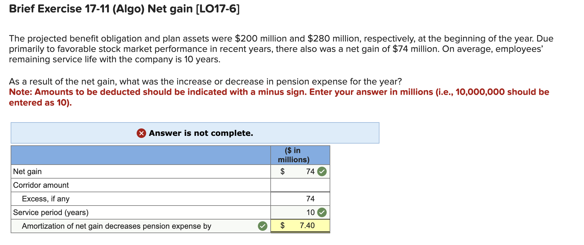 Solved The projected benefit obligation and plan assets were | Chegg.com