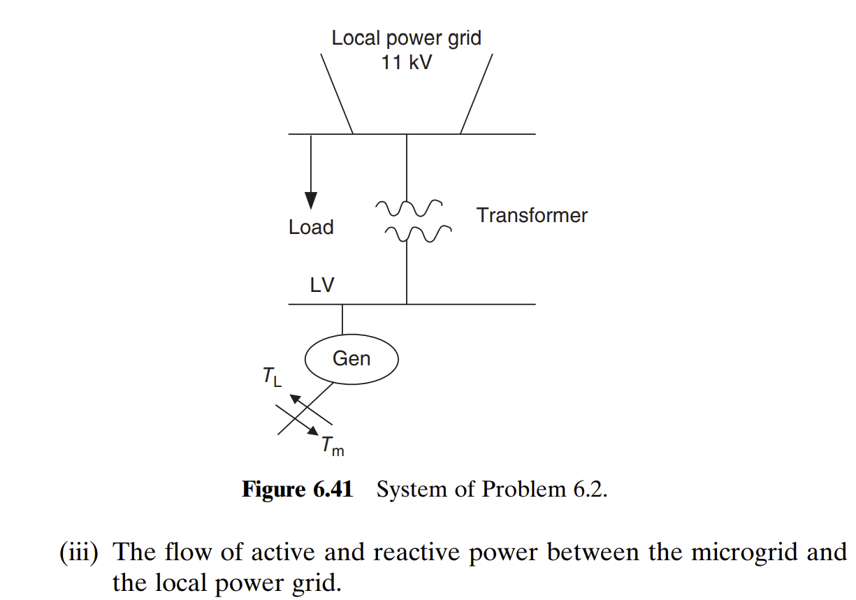 Solved .2 The microgrid of Figure 6.41 is supplied by an | Chegg.com
