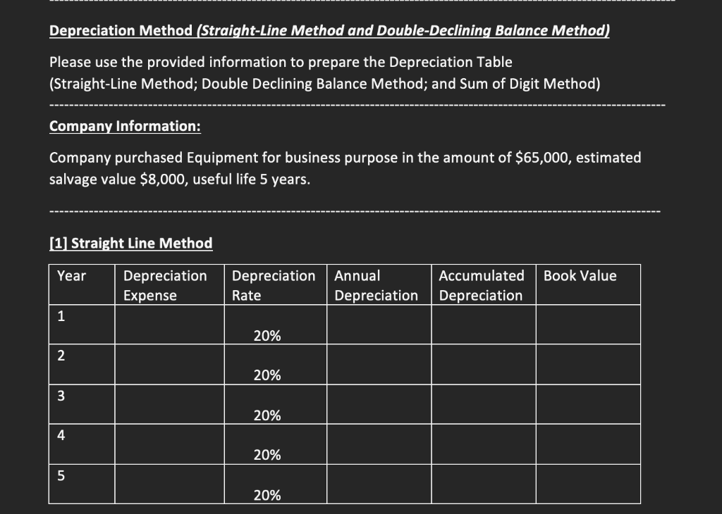 Solved Depreciation Method (Straight-Line Method and | Chegg.com