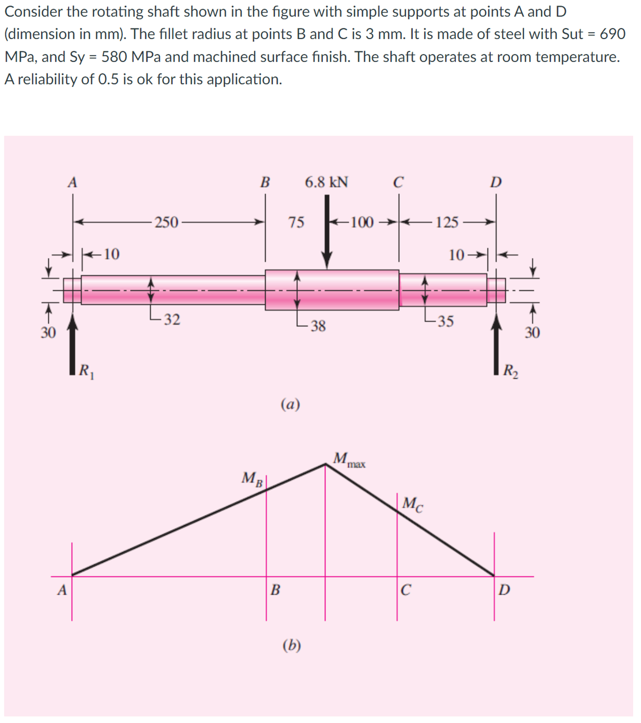 Solved 1. ﻿Calculate the uncorrected endurance limit in MPa. | Chegg.com