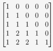 Solved Given the following definition of the partition | Chegg.com