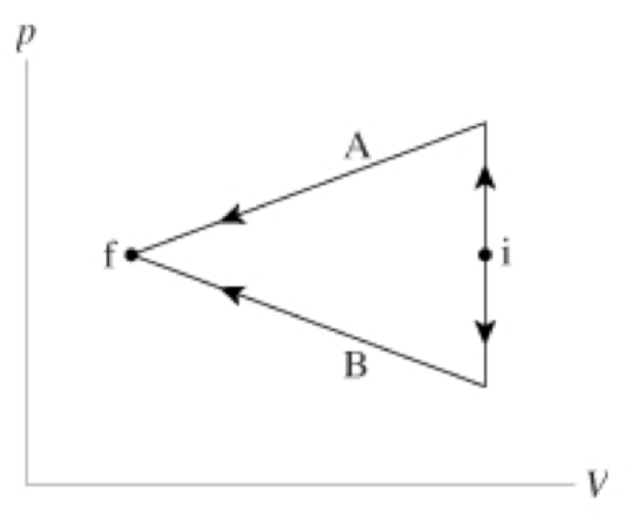 Solved The figure shows two different processes taking an | Chegg.com