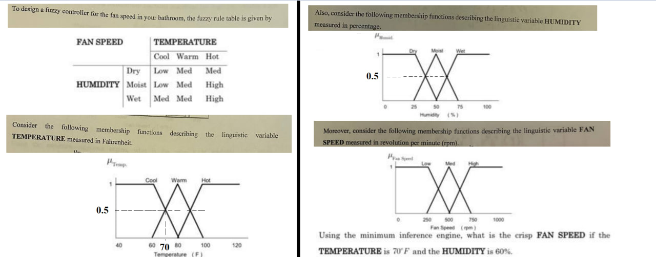 Solved To design a fuzzy controller for the fan speed in | Chegg.com