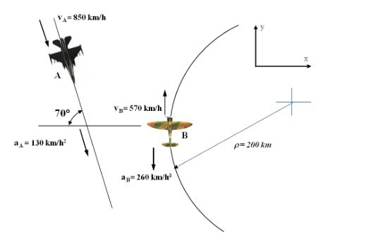 Solved Q3. Figure Q3 shows a fighter jet plane A is flying | Chegg.com