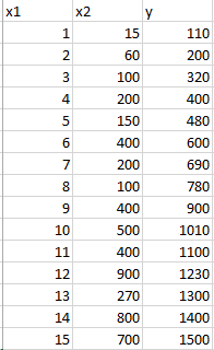 Solved Q4 First, use excel to compute the equation of the | Chegg.com