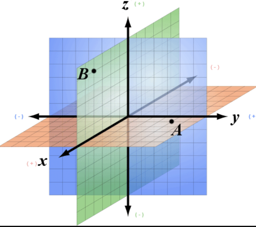 Solved (2 points) Find the vector AB. Assume that the grids | Chegg.com