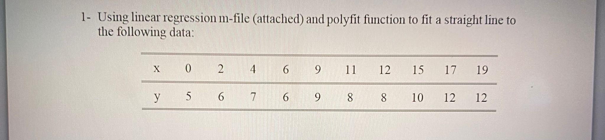 Solved Using linear regression m-file (attached) and polyfit | Chegg.com Solved Using linear regression m-file (attached) and polyfit | Chegg.com