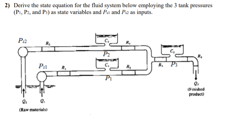 Solved 2) Derive the state equation for the fluid system | Chegg.com