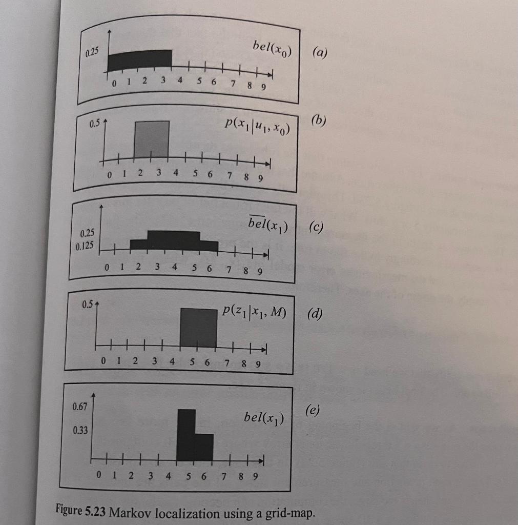 Solved 4. Mapping and Localization (15 points) a) Do again | Chegg.com