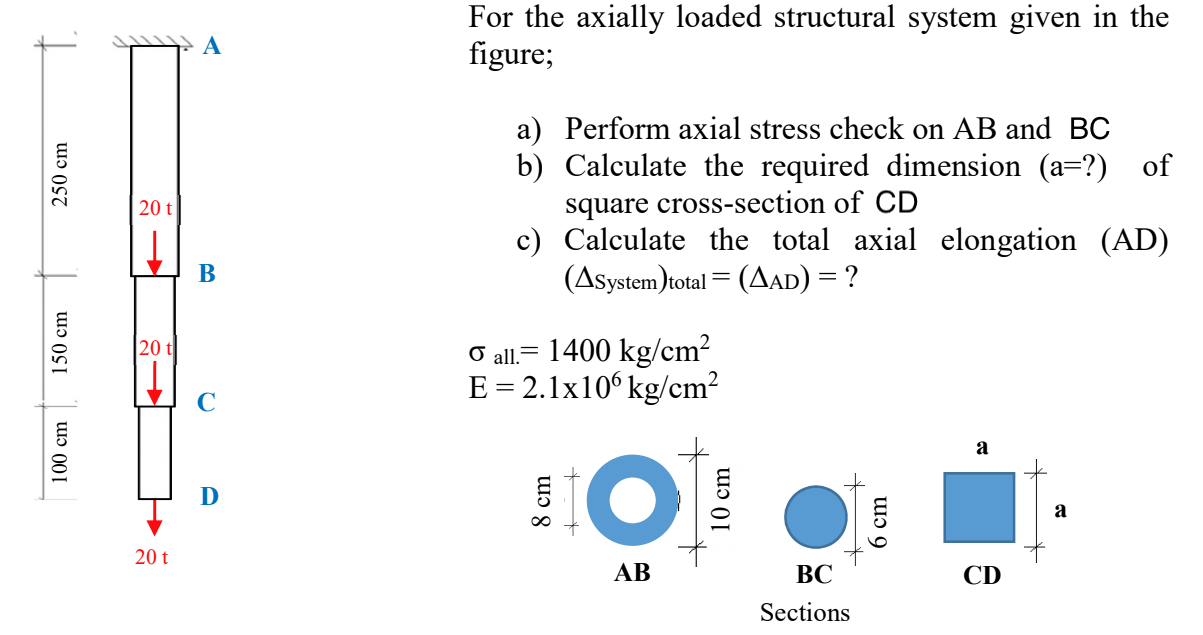 Solved For the axially loaded structural system given in the | Chegg.com