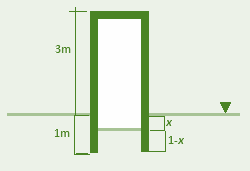 Solved A vertical tube 4m long, with one closed, is inserted | Chegg.com