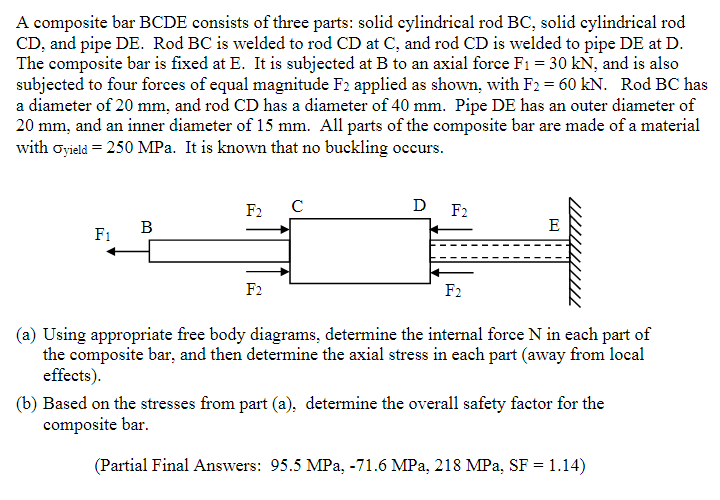 Solved A composite bar BCDE consists of three parts: solid | Chegg.com