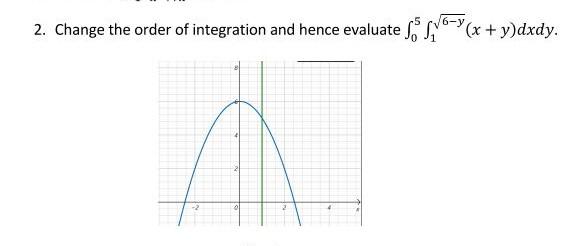 Solved 2. Change the order of integration and hence evaluate | Chegg.com