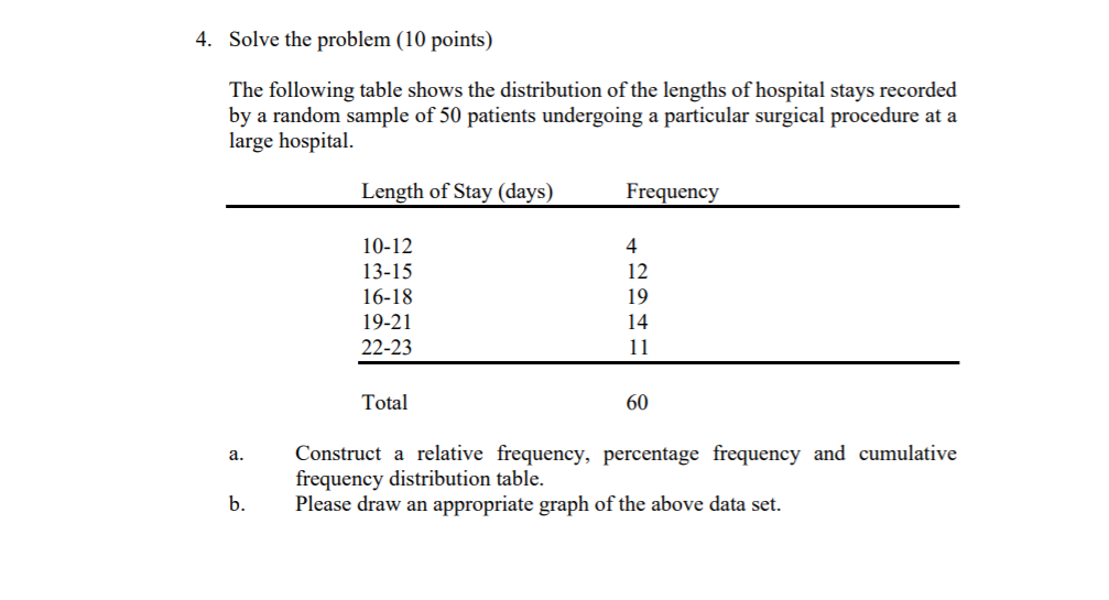 Solved 4. Solve the problem (10 points) The following table | Chegg.com