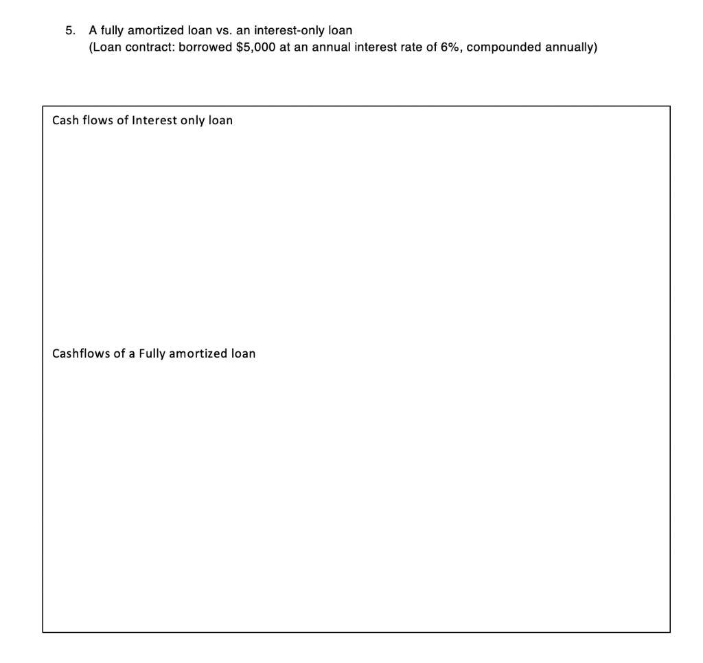 5. A fully amortized loan vs. an interest-only loan | Chegg.com