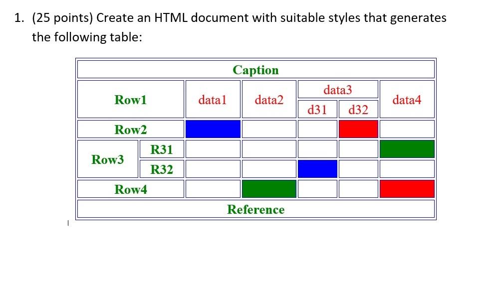 Solved Create an HTML document with suitable styles that | Chegg.com