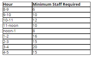 Solved Use the table below to answer the following | Chegg.com