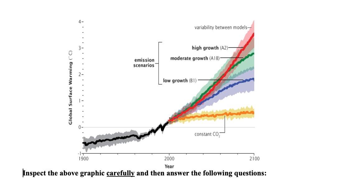 Solved 12. What is the time range of the | Chegg.com