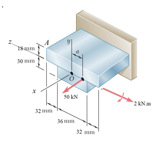 Solved The beam with centroid O is loaded by an eccentric | Chegg.com